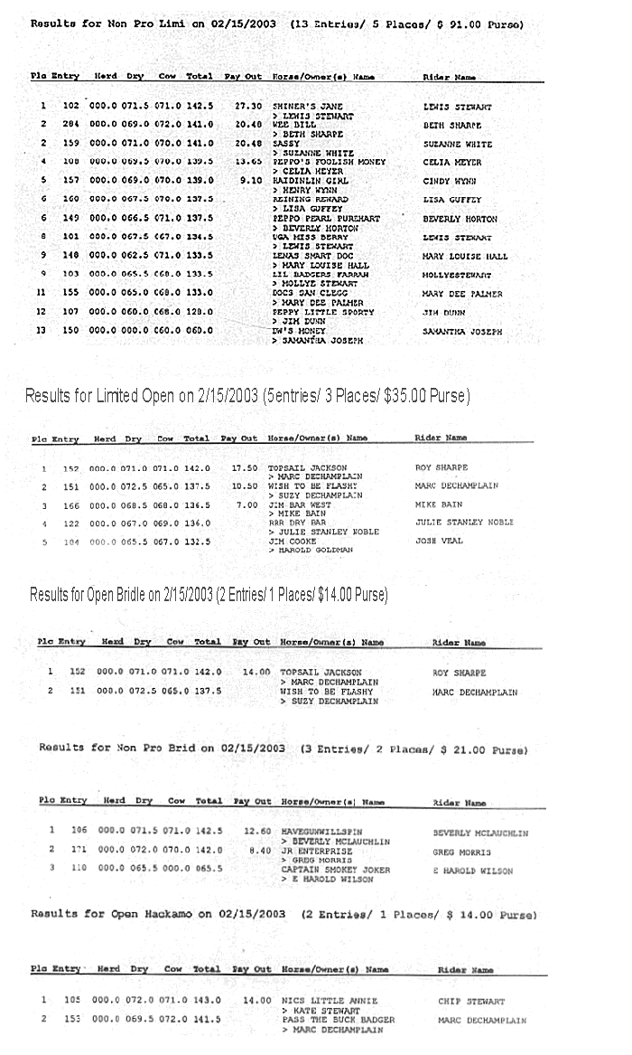 February Show Results