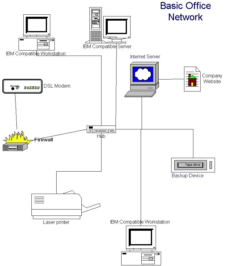 New_Office_Consulting