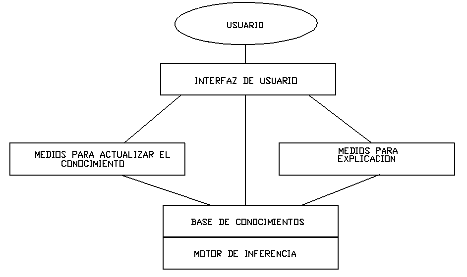 Inteligencia Artificial - Sistemas Expertos