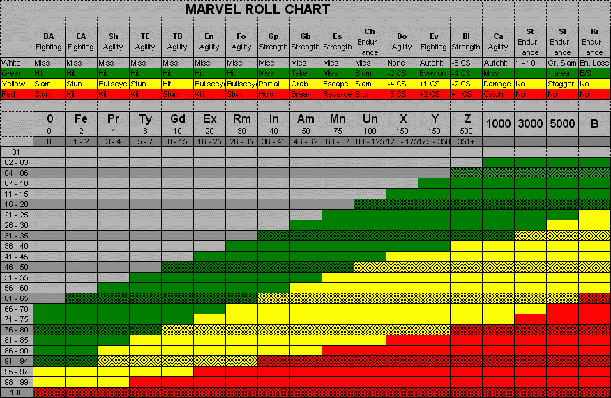 Role Chart