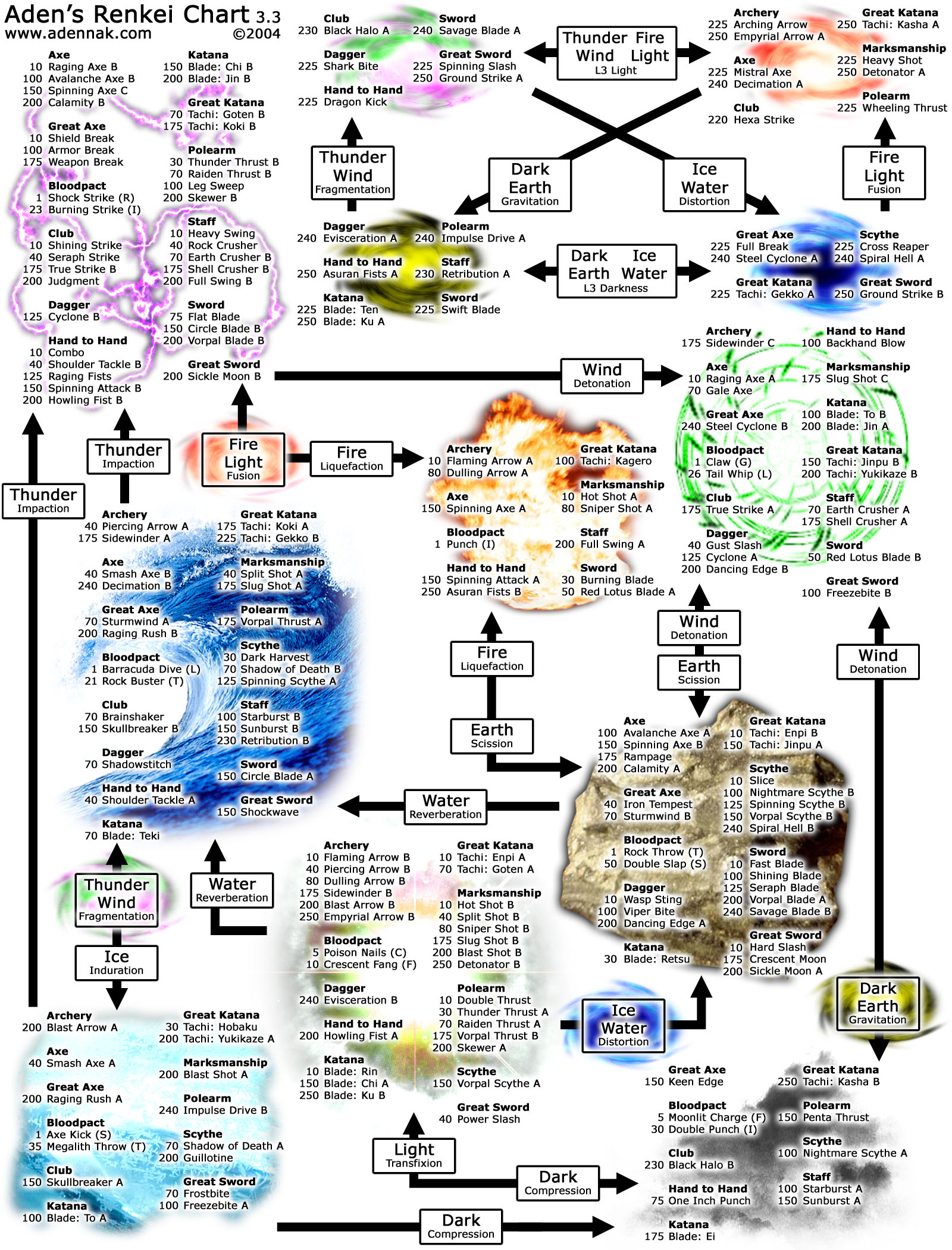 Below is a very nice renkei chart composed by adennak. Download it by ...