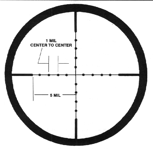 Factors affecting range estimation: