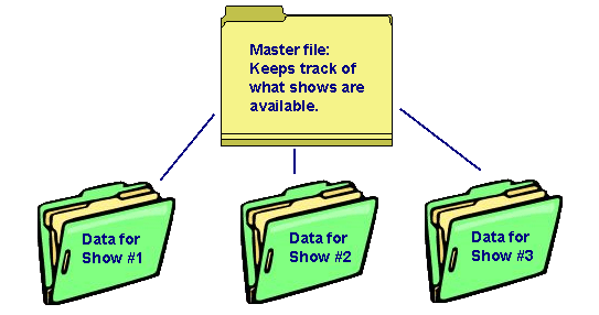 Welcome to Adobe GoLive 4