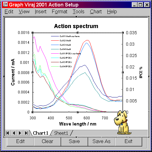 Action spectrum