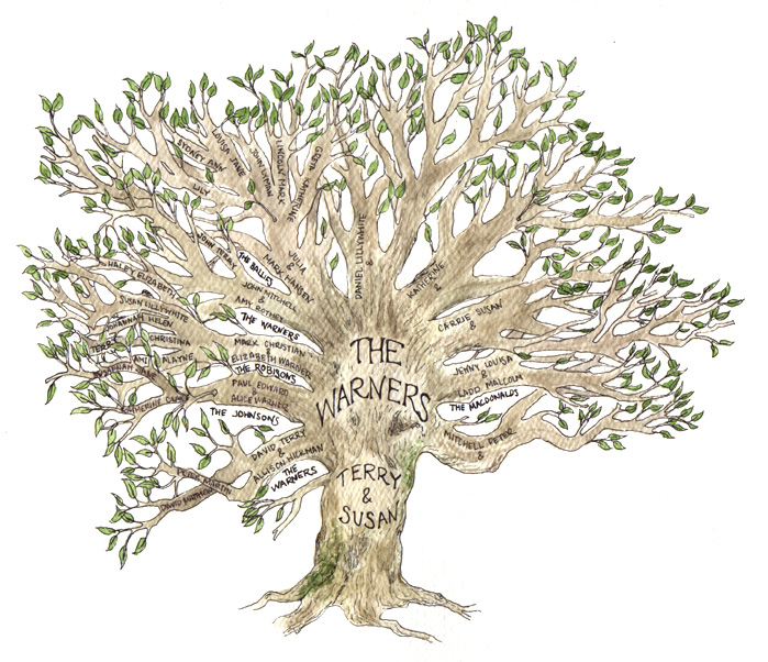 Warner Family Tree