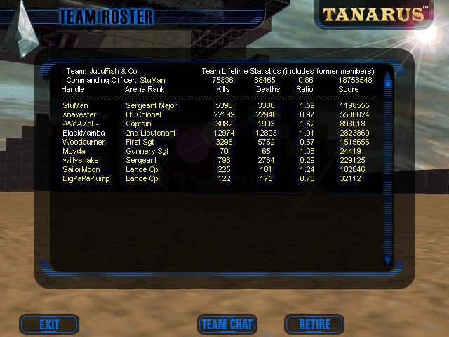 Roster - Player Stat's 2