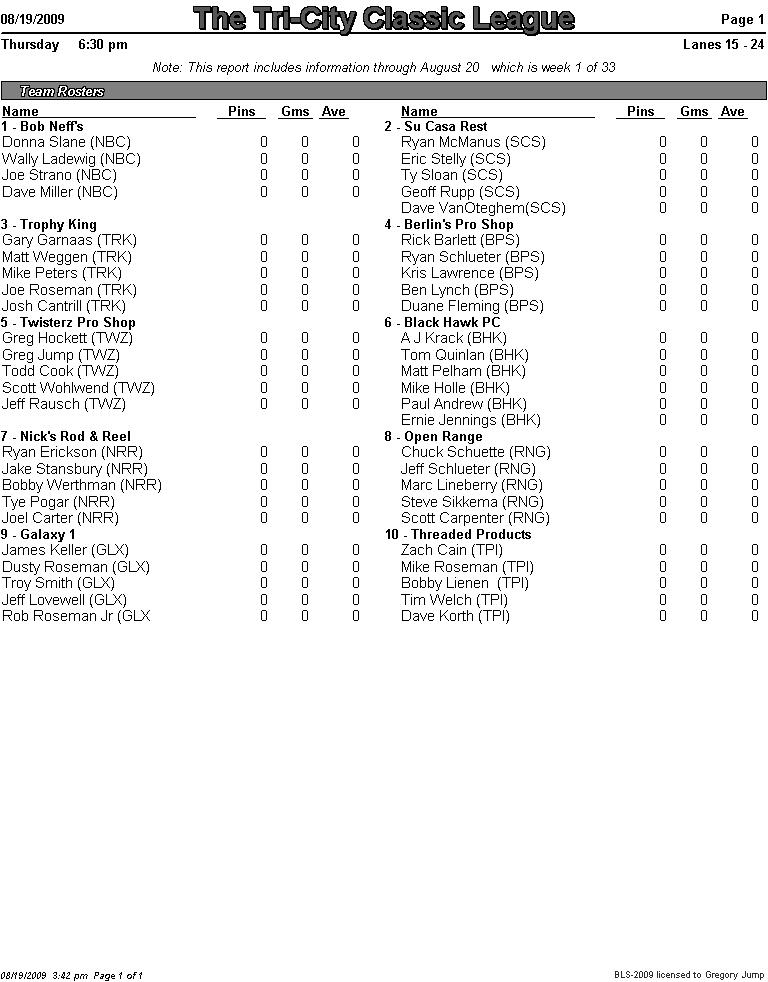 2009-2010 Team Rosters