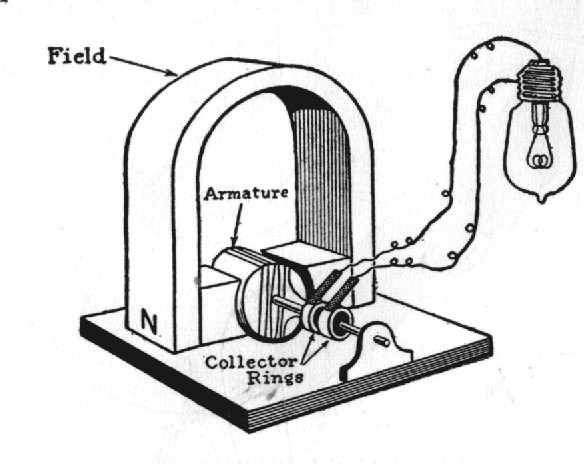 Club NJND Generator, or Dynamo, Diagrams