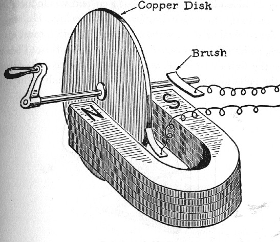 Club NJND Generator, or Dynamo, Diagrams