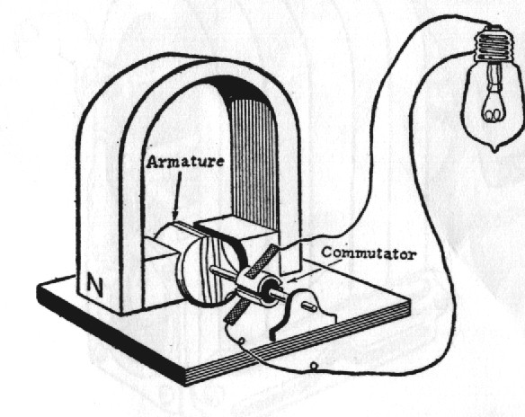 Club NJND Generator, or Dynamo, Diagrams