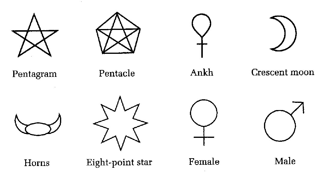 Magickal Symbols and Languages