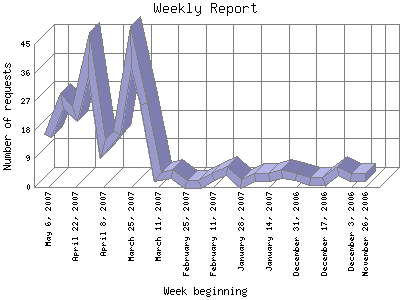 Web Site Report For mamproperty.com