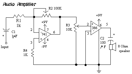 Do It Yourself Music Projects