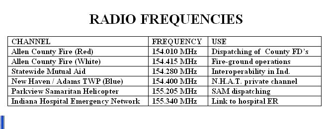 FREQUENCIES