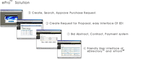 THE MWTI / ESOLNET GROUP