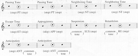 Music Theory