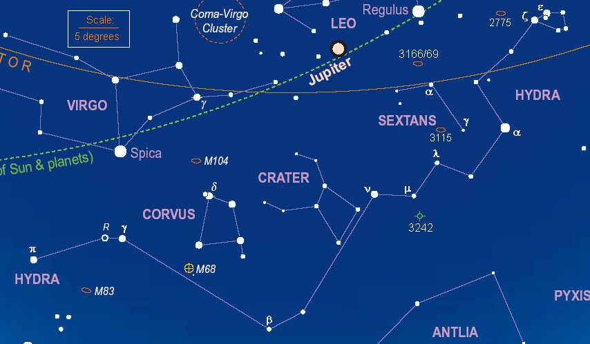 Constellations Hydra