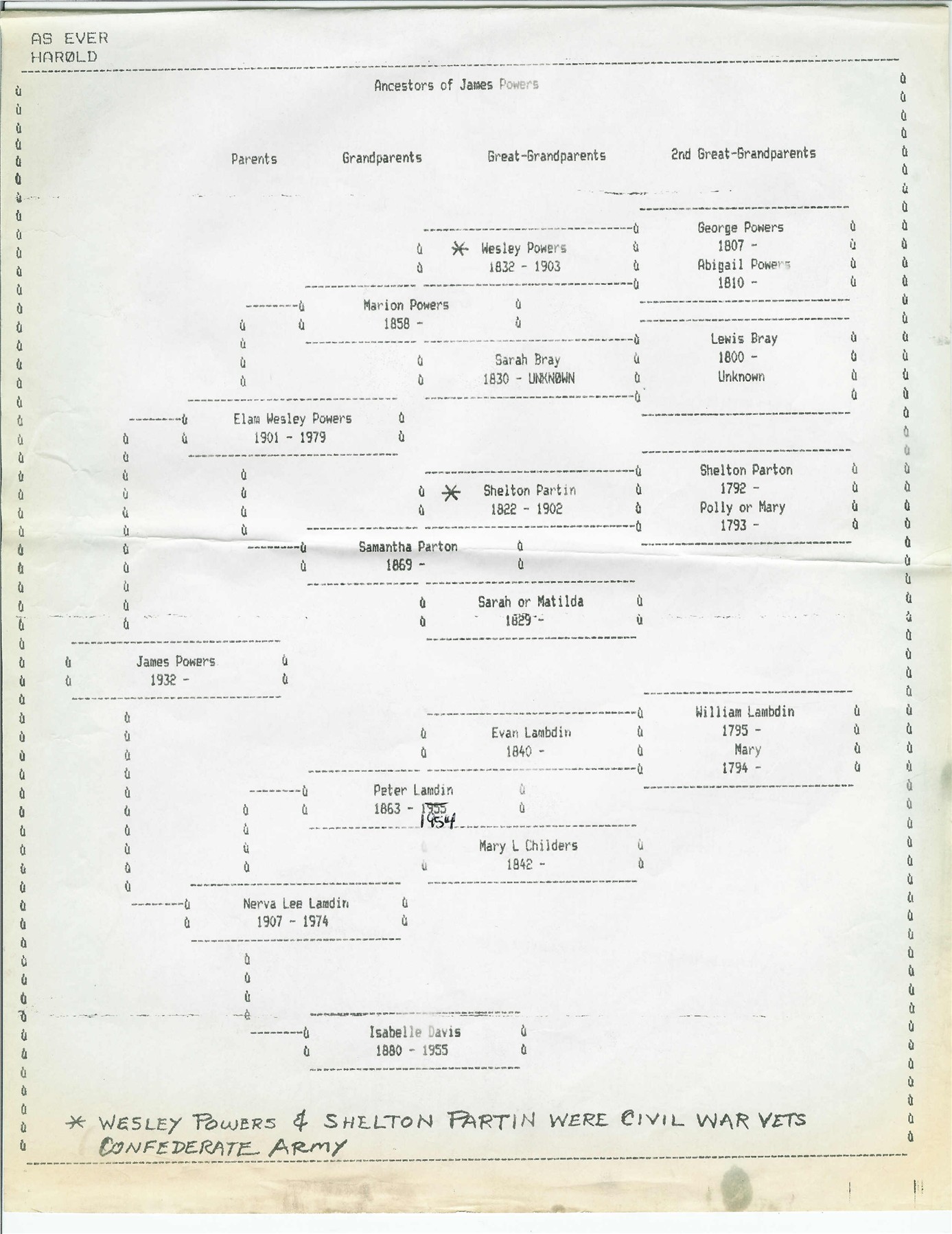 Family Tree