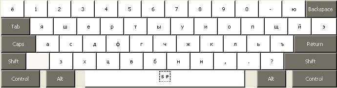 This picture shows the normal keyboard without using the SHIFT and CAPS ...