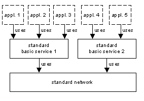 Gjostol's ESST Thesis - 5 Closure