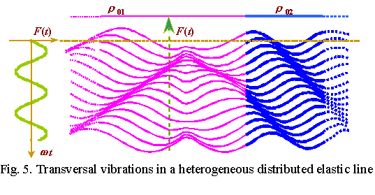 The main results of our method in brief_page2