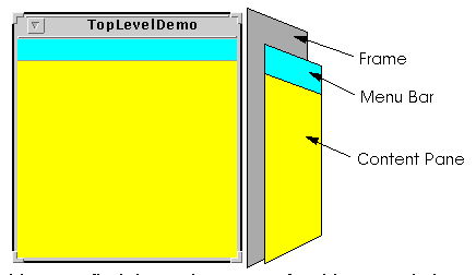 Top Level Containers