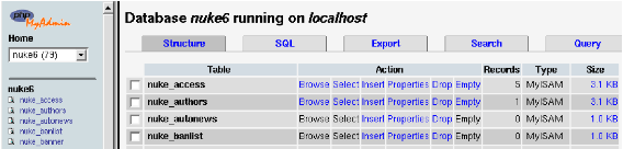How to install PHP-Nuke through PHPMyadmin