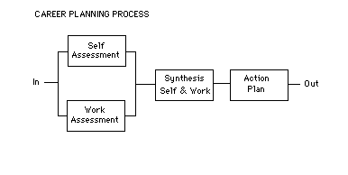 Career Planning - About This Course