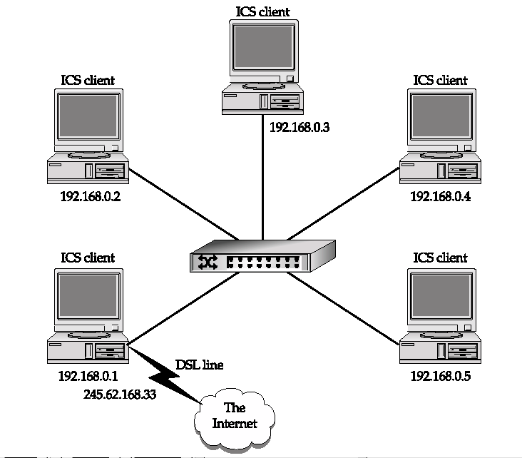 Windows XP: The Complete Reference: Connecting Your LAN to the Internet