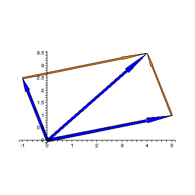 Two-Dimensional Vectors
