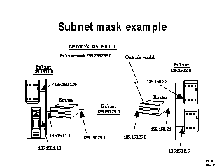 Welcome to the SUBNET info resource :-)