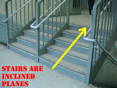 Inclined Plane Stairs