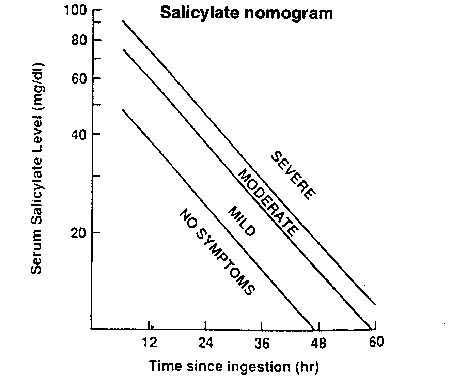 salicylate intoxication