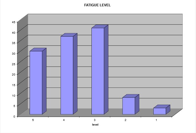 Meniere's Survey Results