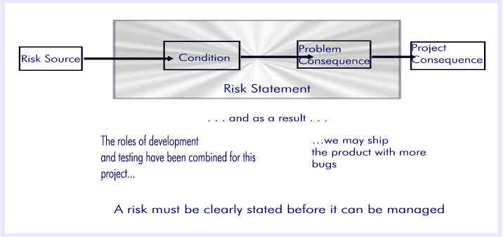Risk Management