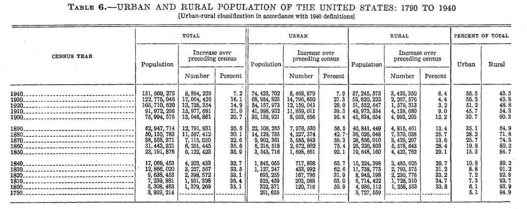 Annis Family United States Federal Census