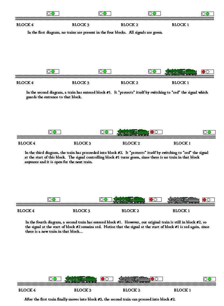 Using a Block System to Run Multiple Trains on the Same Track Without ...