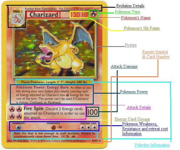 The following is a breakdown of a card