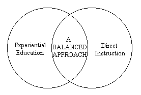 Varied Approaches to Teaching: Chapter Seven