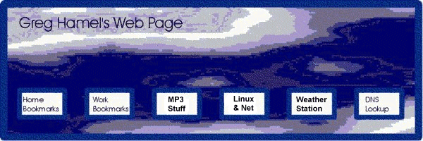 Greg Hamel's Web Page