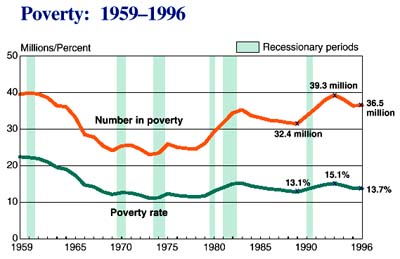 It should also be noted that wealth is muchmore unequally distributed ...