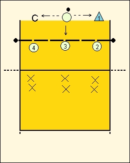 Watch the hands of the passer