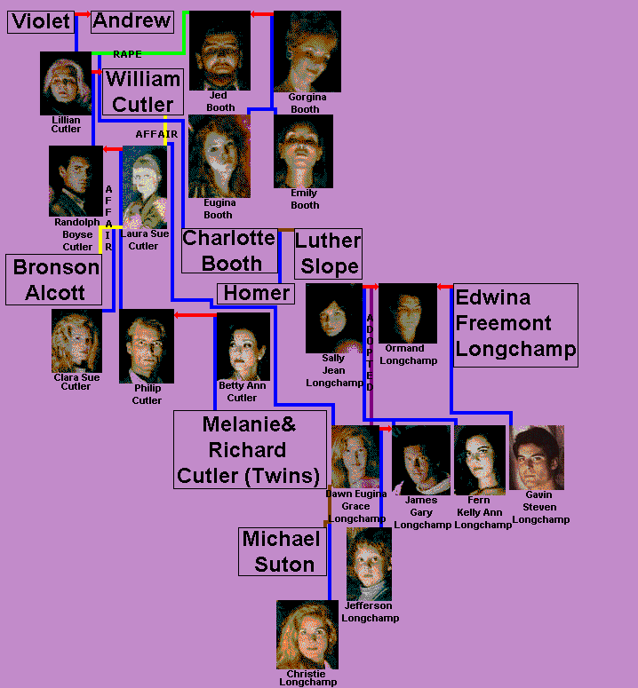Cutler Family Tree