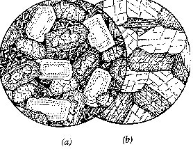 Textures of Igneous Rocks/S.Nasir