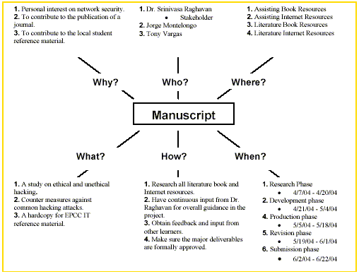 TS4991 Integrated Action Learning I – Project Planning and Action ...