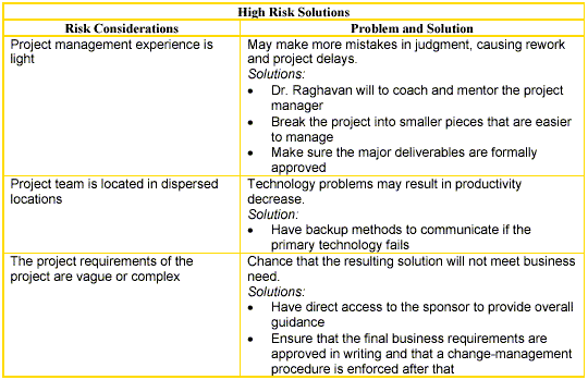 TS4991 Integrated Action Learning I – Project Planning and Action ...