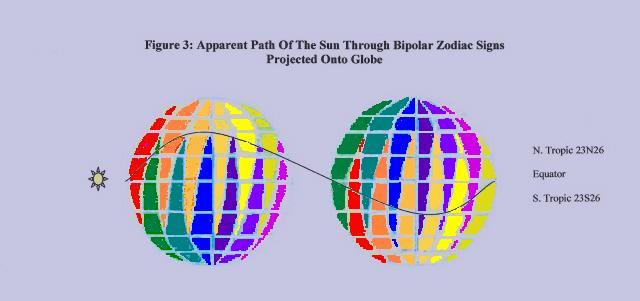 Astrology: Are Zodiac Signs Reversed In Earth's Southern Hemisphere ...