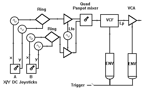 Complex Ring Modulation