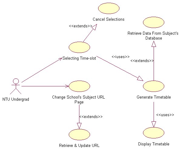 Use Case Diagram