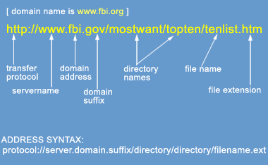 Blackburn, Chris - Web201